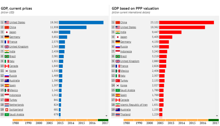 Liste Pib 2025: Pib En France 2025 – VKORET