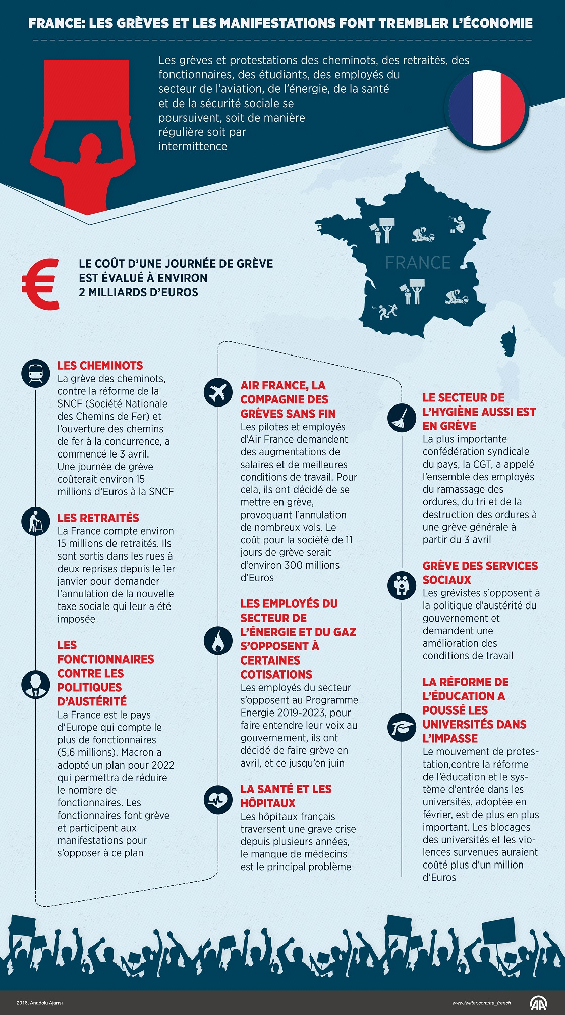 [Infographie] Le coût des grèves en France - Medyaturk