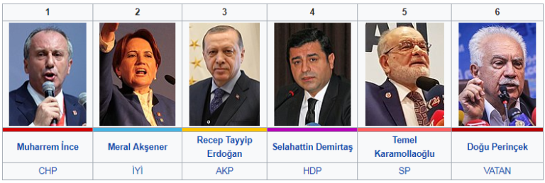 Election présidentielle turque de 2018 - Medyaturk