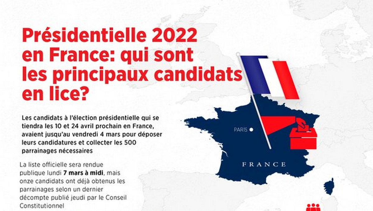 Qui Sont Les 12 Candidats à Lélection Présidentielle Medyaturk